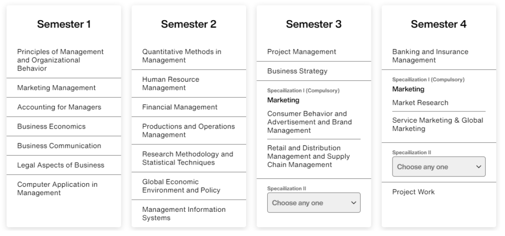 Sikkim Manipal University Online MBA Admission Fee 2025